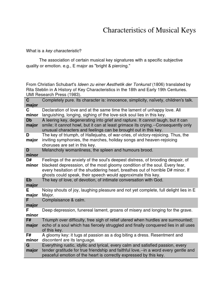 Characteristics of Musical Keys | Metaphysics Of Mind | Emotions