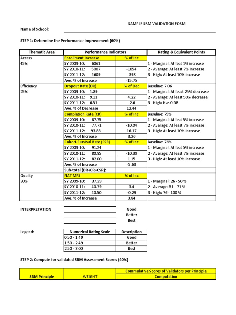 Sample SBM Validation Form | Cognition | Psychology & Cognitive Science