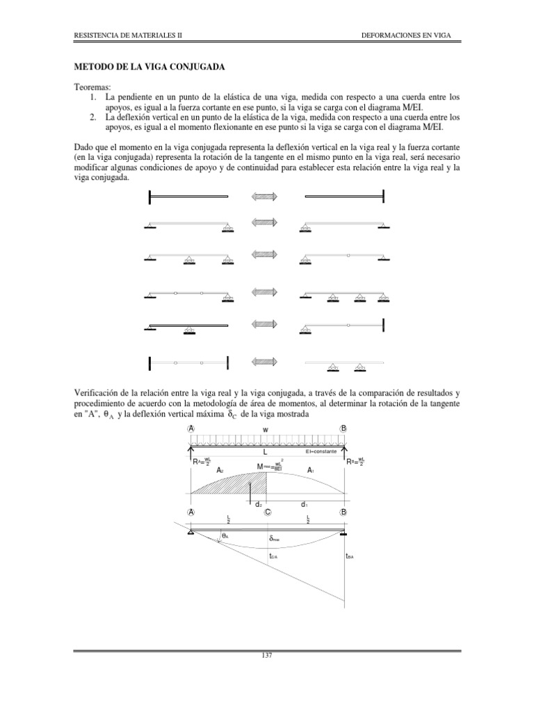Método de Viga Conjugada | PDF