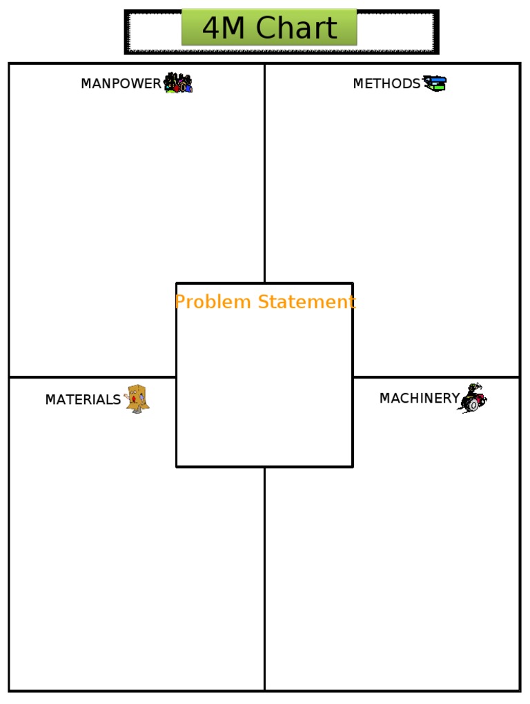 4M Chart For The Section Mgrs & Team Leaders | PDF