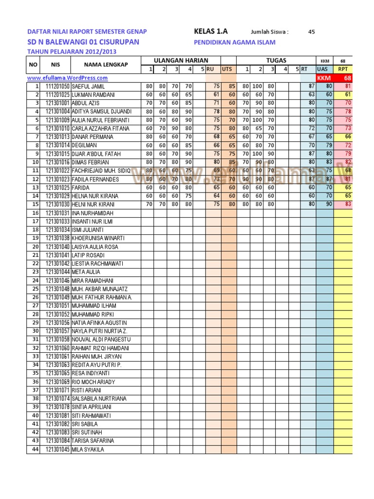 Format Rekap Nilai Raport Kelas Semester Otomatis 2013 | PDF