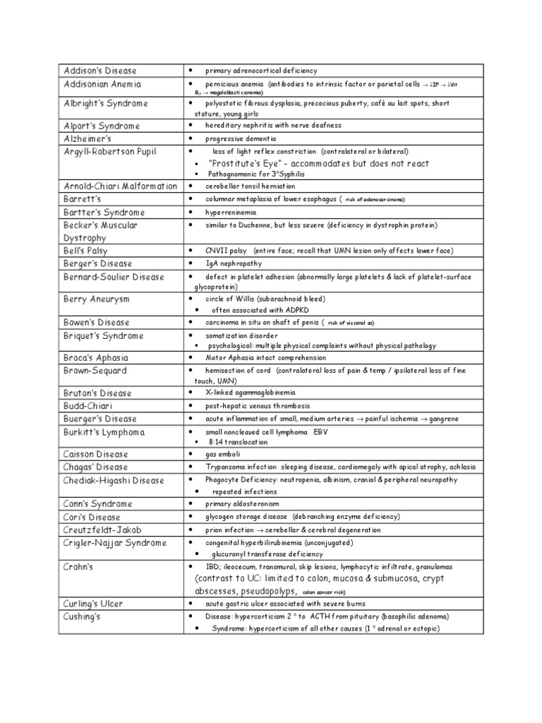 A Comprehensive List of Medical Conditions, Syndromes and Diseases ...