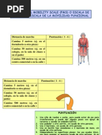 ESCALA Lower Extremity Functional Scale-Spanish | PDF | Salud y bienestar