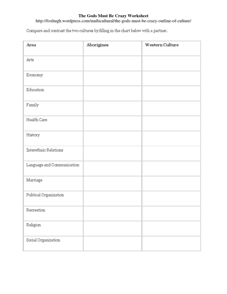 The Gods Must Be Crazy Worksheet | PDF