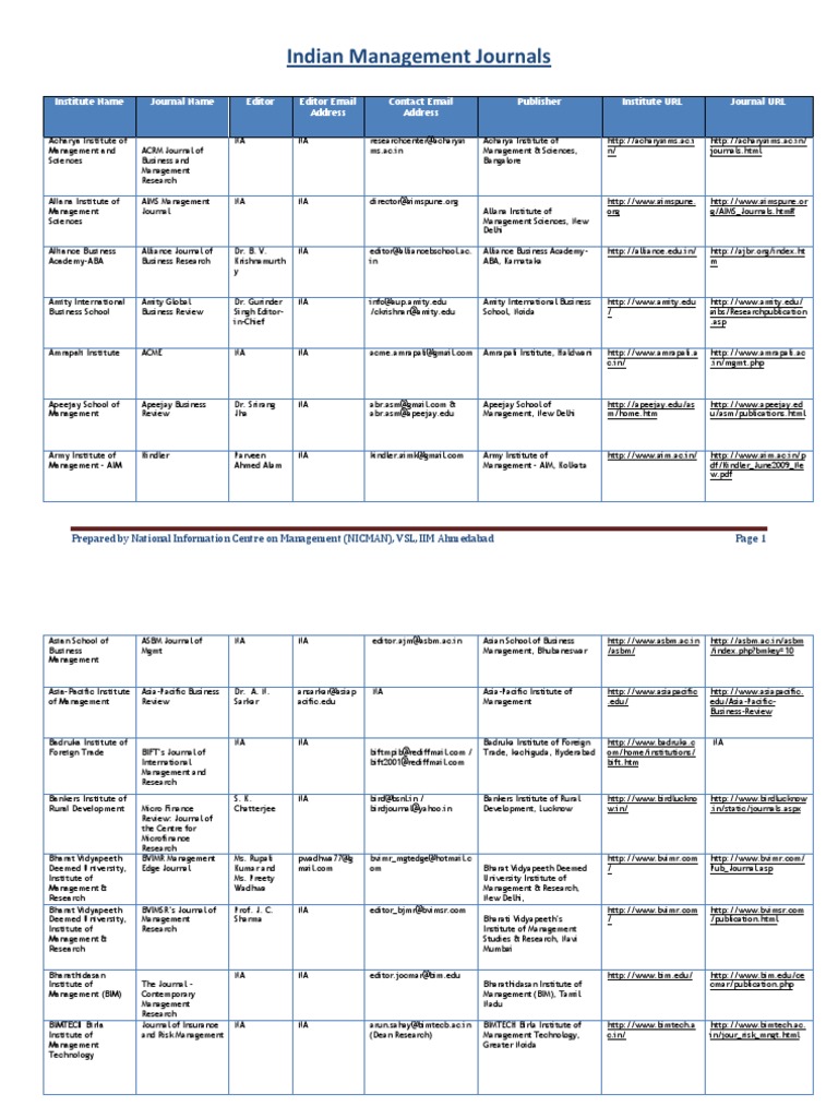 Directory of Indian Management Journals | PDF | Business