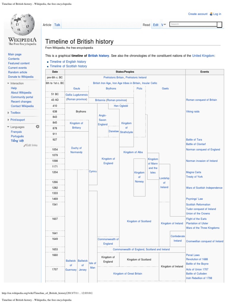 Timeline of British History - Wikipedia, The Free Encyclopedia | PDF ...