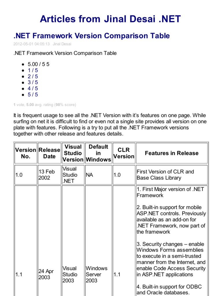 Framework Version Comparison | PDF | Microsoft Visual Studio ...