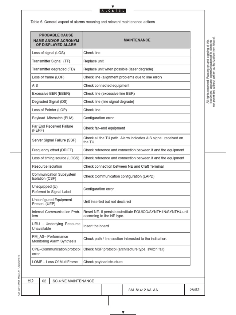 1660SM Alarms | PDF | Electronics | Electrical Engineering