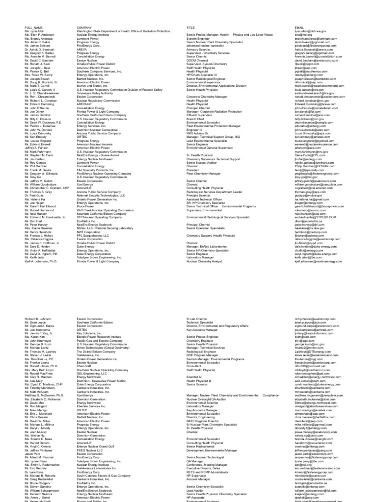 FEMA Attendees List | PDF