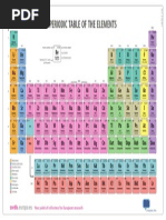 Comparison List Copper Bronze 2011 1 | Sets Of Chemical Elements ...