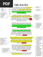 ''The Raven'' by Edgar Allan Poe: Figurative Language Analysis | PDF ...