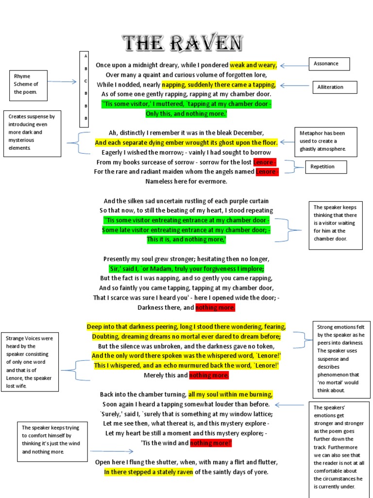 The Raven | PDF | The Raven