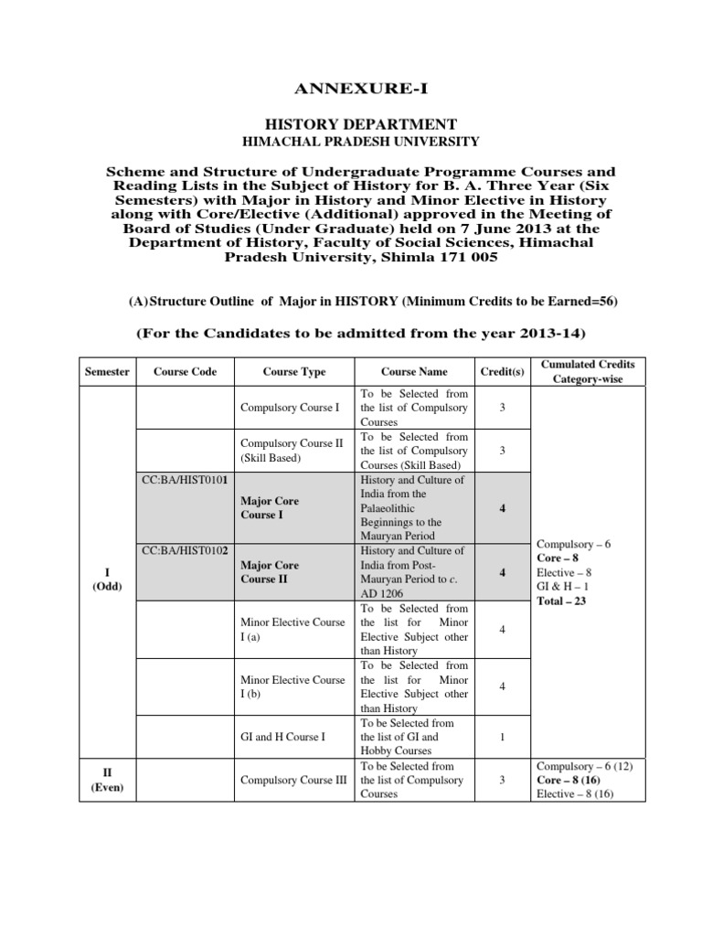 History Major UG Structure | Download Free PDF | Course Credit ...
