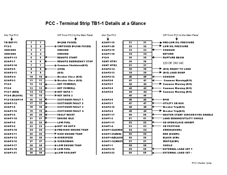 PCC3100 Terminal Details | PDF