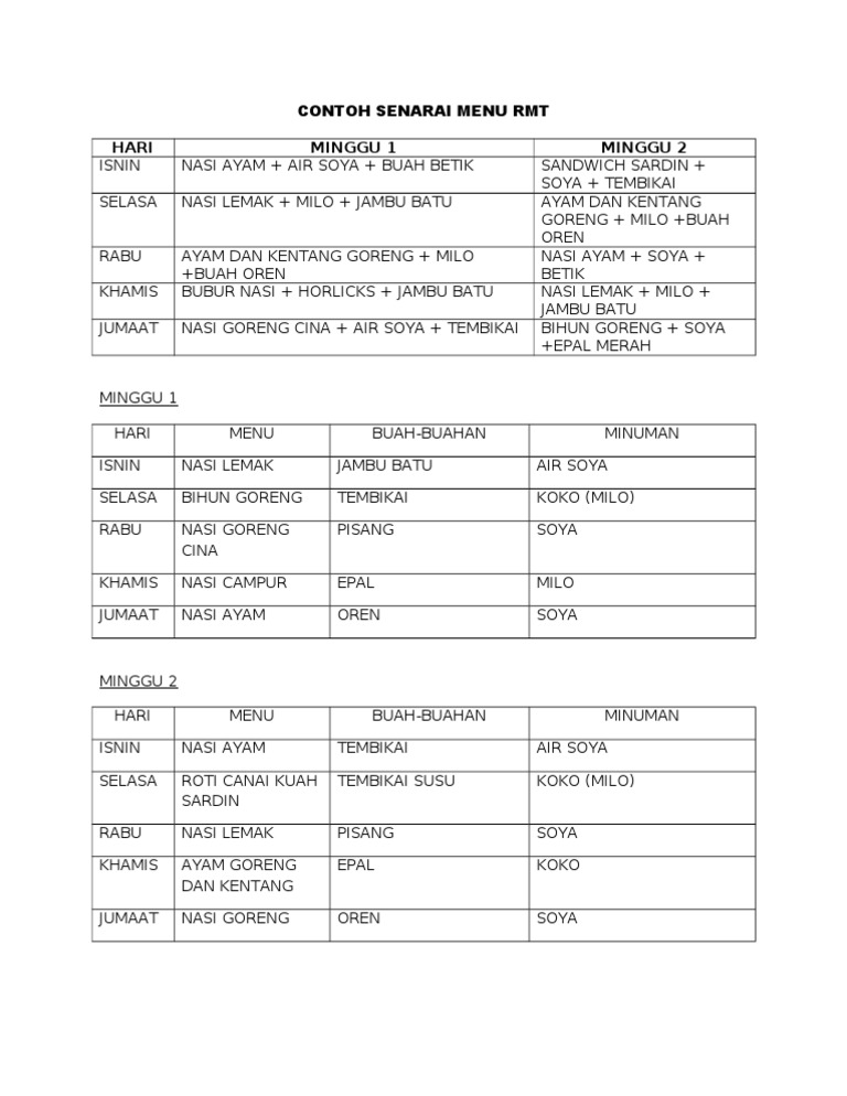 Contoh Senarai Menu RMT | PDF