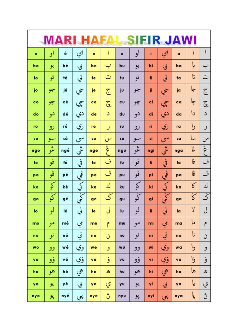 Suku Kata Jawi | PDF