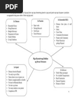 Sinecod Forte: Dosage and Side Effects | PDF