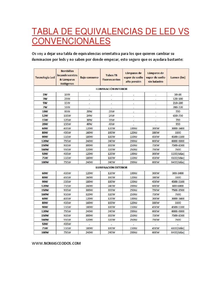 Tabla de Equivalencias de Led Vs Convencionales | PDF