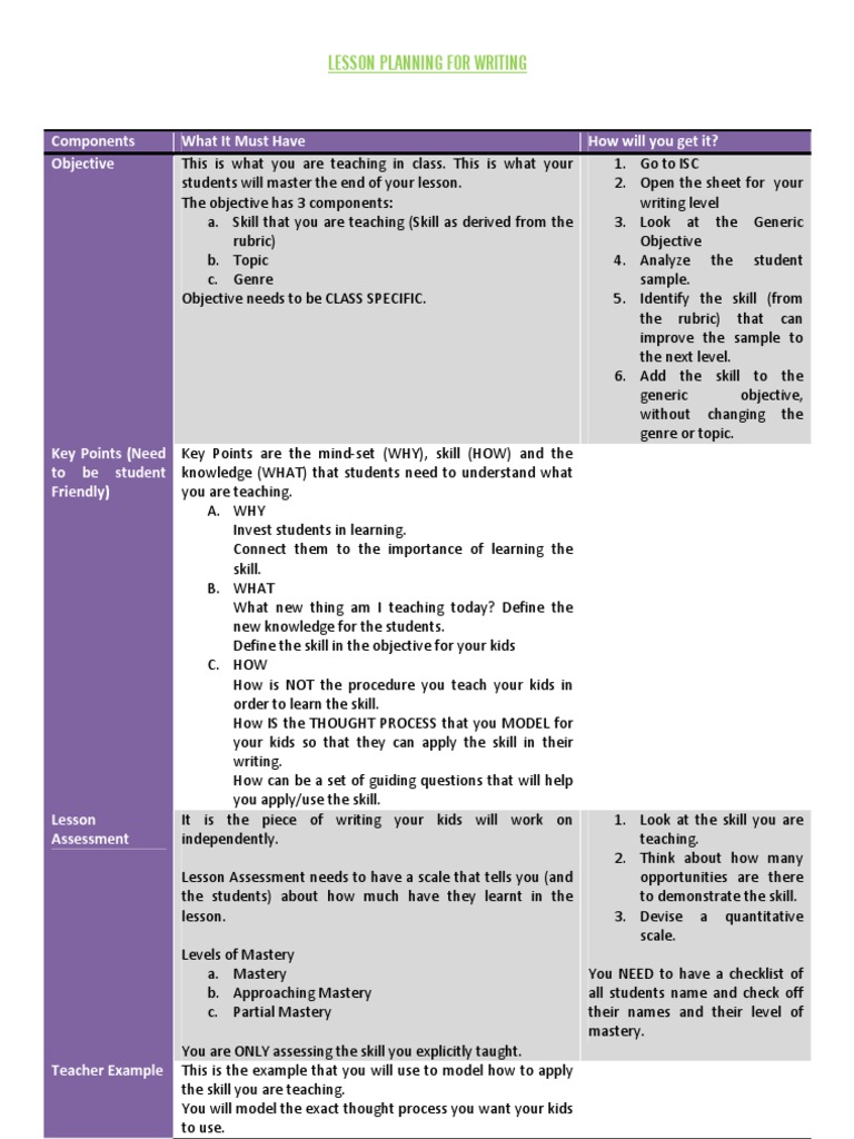 Writing Lesson Plan Essentials | PDF | Lesson Plan | Quality Of Life
