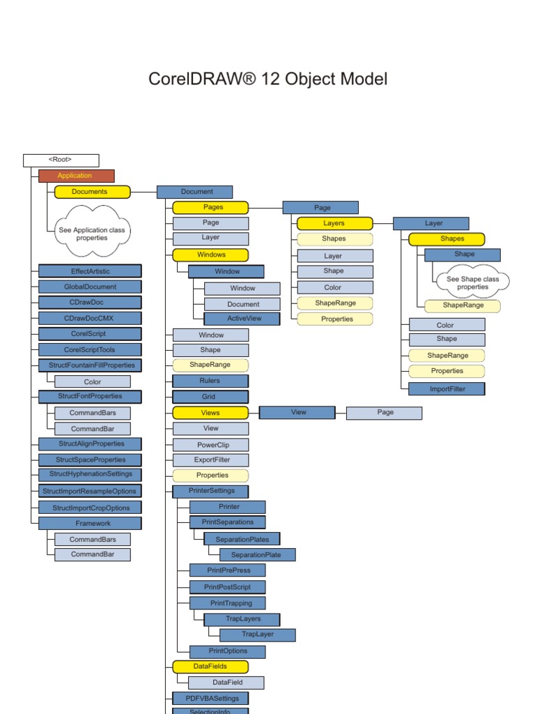 CorelDRAW VBA Object Model | PDF | Shape | Areas Of Computer Science