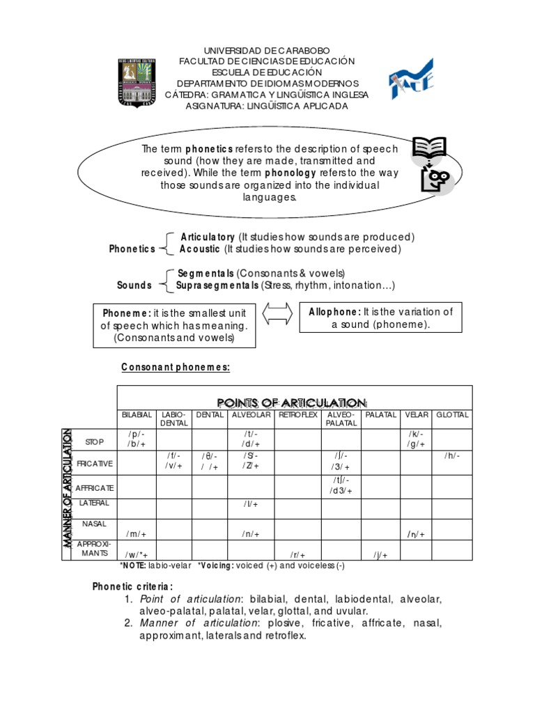 Phonetics Exercises and Worksheets | PDF | Phonetics | Consonant
