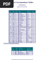 Bir Form 2306 | PDF | Withholding Tax | Corporate Jargon