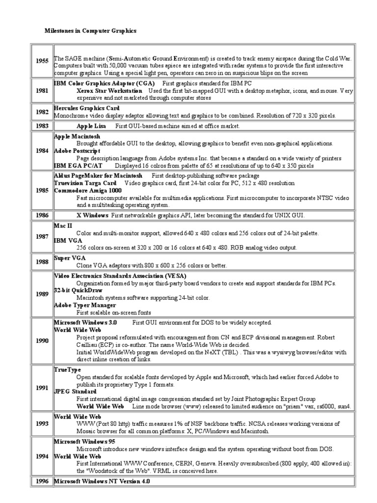 Milestones in Computer Graphics | PDF | Computer Graphics | Macintosh