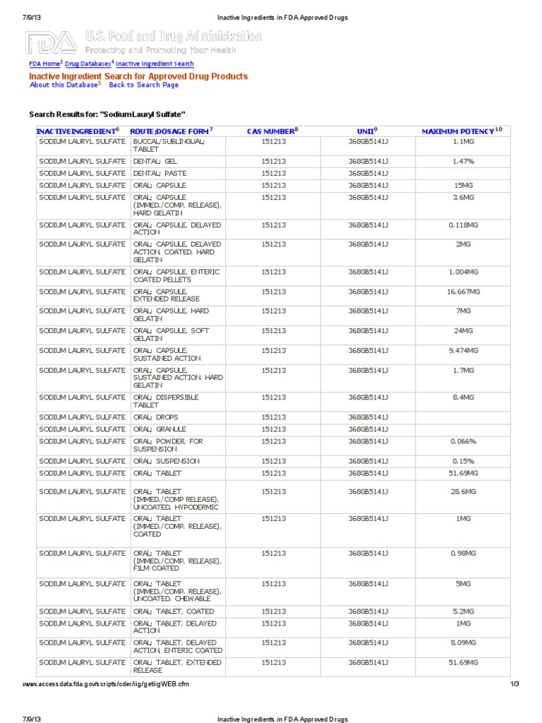 A Comprehensive List of FDA Approved Drugs Containing Sodium Lauryl ...