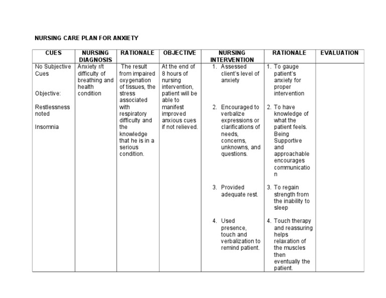 Nursing Care Plan for Anxiety Management | PDF | Self-Improvement