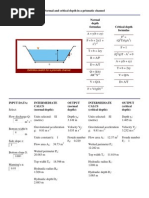 Preeti Font Keyboard Layout | PDF