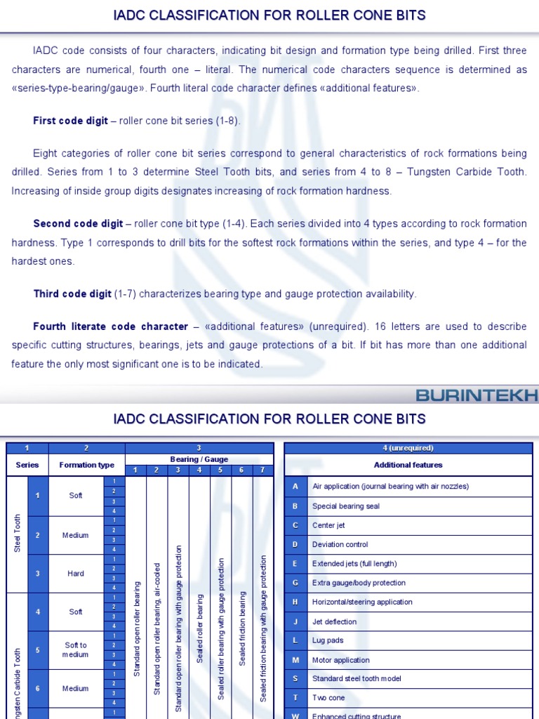 Iadc Roller Cone Classification | PDF | Computers