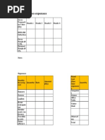 General Manager Check List Chart | Economies | Business
