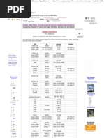 Astm Materials Specifications Cross Reference Chart | PDF | Alloy | Steel