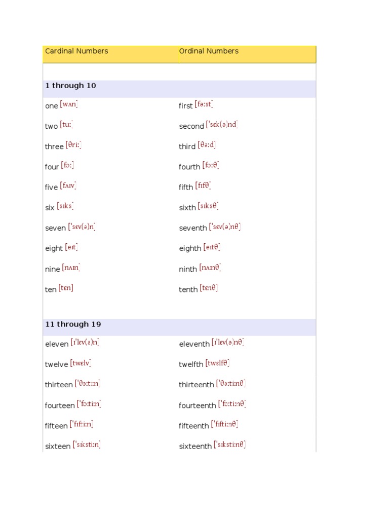 English Numbers - (IPA - Phonetic Transcription) | PDF