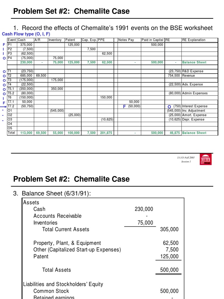 Chemalite Balance Sheet | PDF