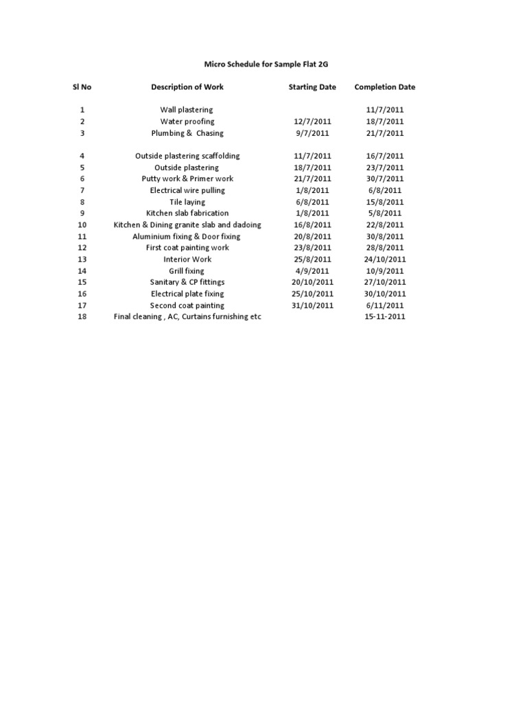2G Sample Micro Schedule | PDF