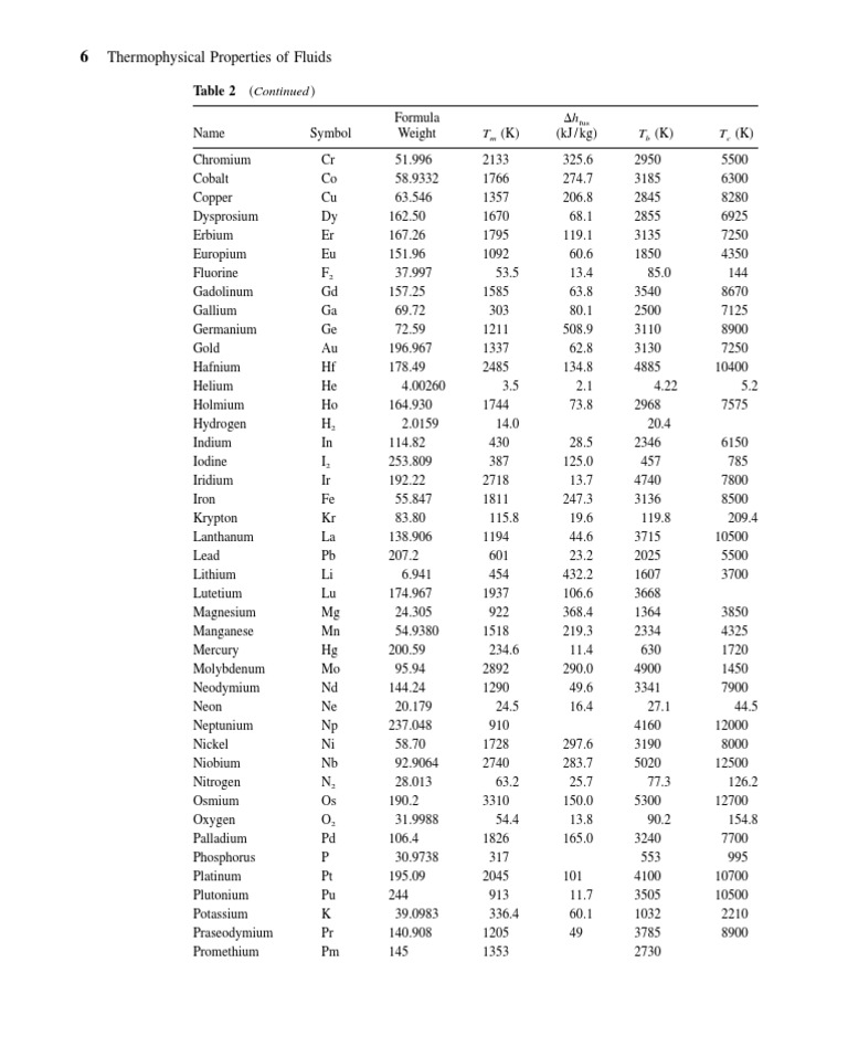 Thermophysical Properties of Fluids: Table 2 | PDF