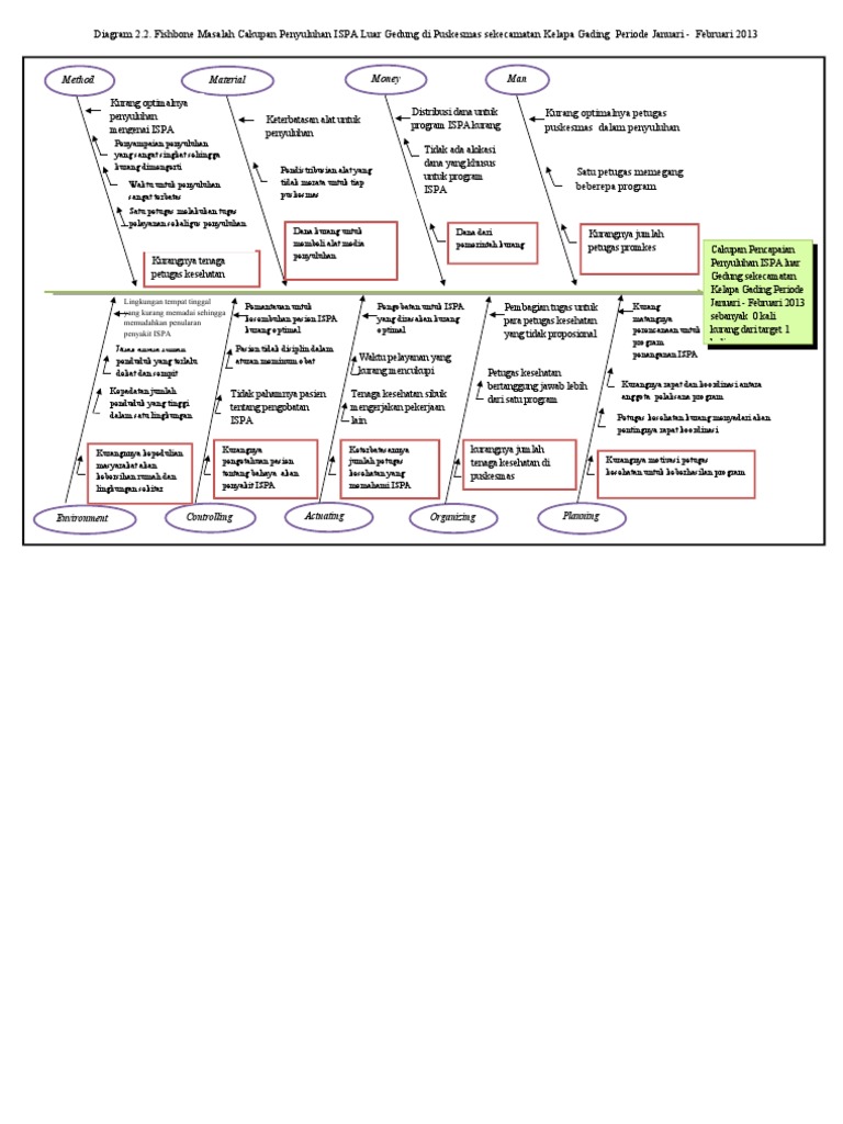 ISPA Fix Kel 2 | PDF