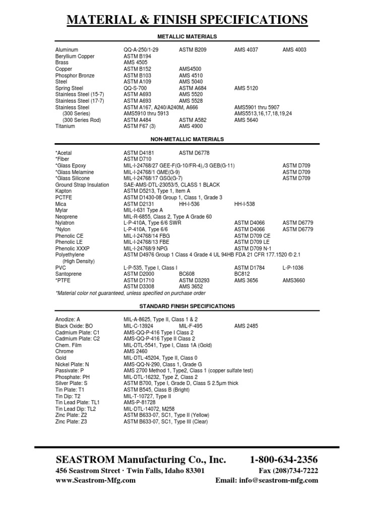 Material and Finish Specifications Guide | PDF | Atoms | Transition Metals