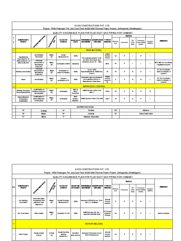 Quality Assurance for Flue Duct Piping | PDF | Specification (Technical ...