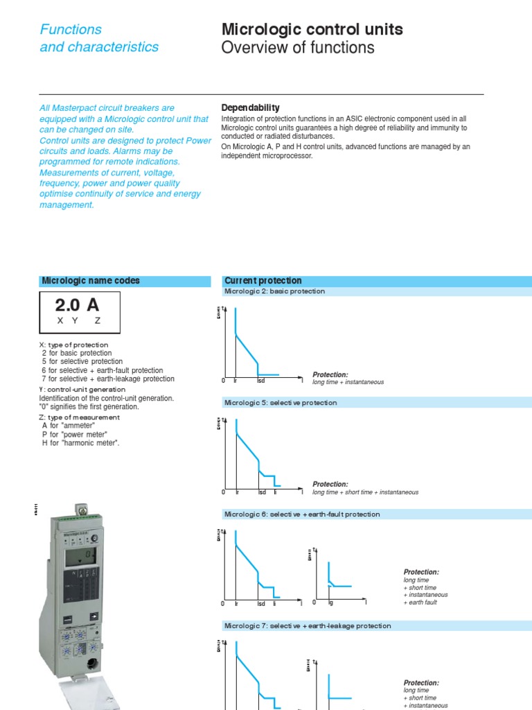 Micrologic 6 | Power Supply | Ac Power