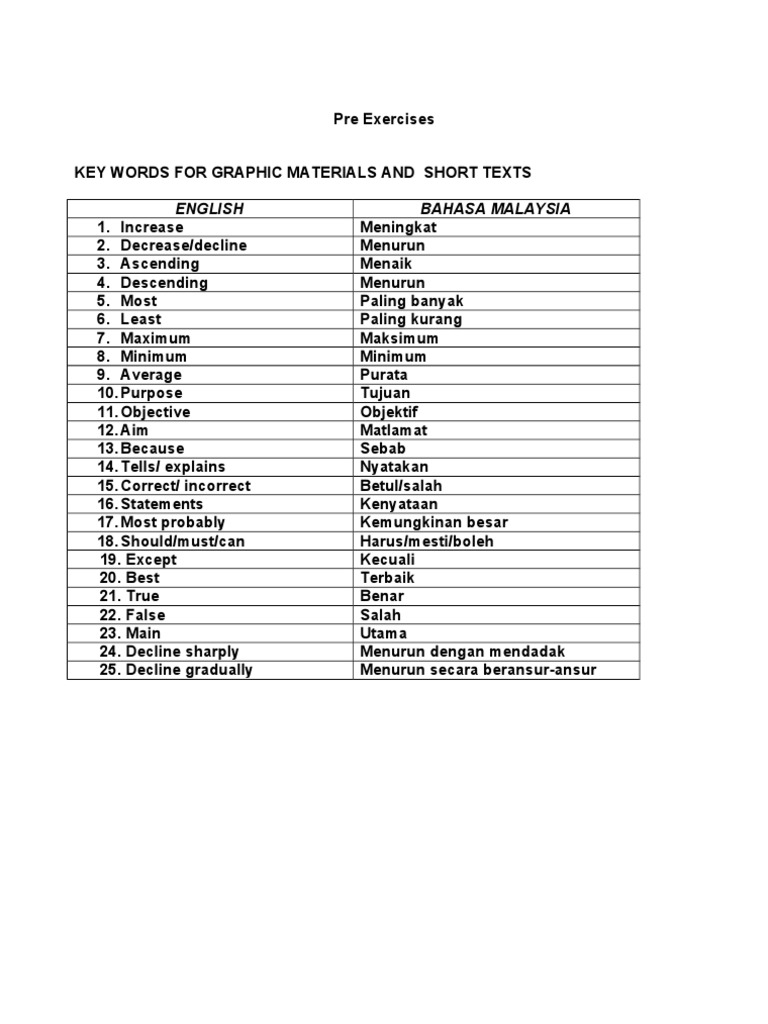 Key Vocabulary for Graphic Materials | PDF | Foods | Leisure