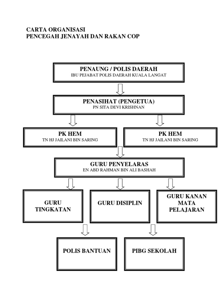 Carta Organisasi Pencegah Jenayah Dan Rakan Cop | PDF
