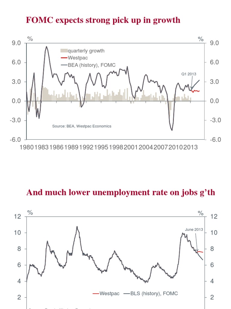FOMC Expects Strong Pick Up in Growth | PDF | Financial Analyst ...