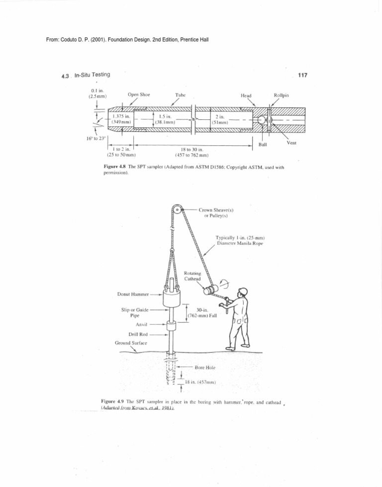 From: Coduto D. P. (2001) - Foundation Design. 2nd Edition, Prentice ...