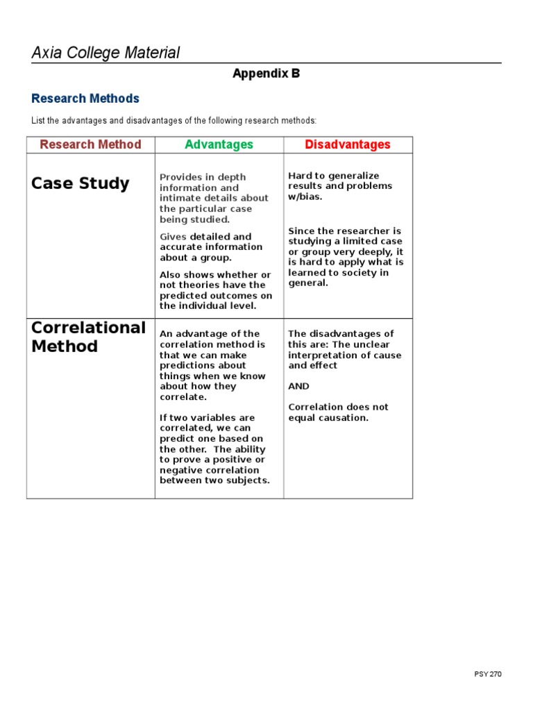 Axia College Material: Case Study | PDF