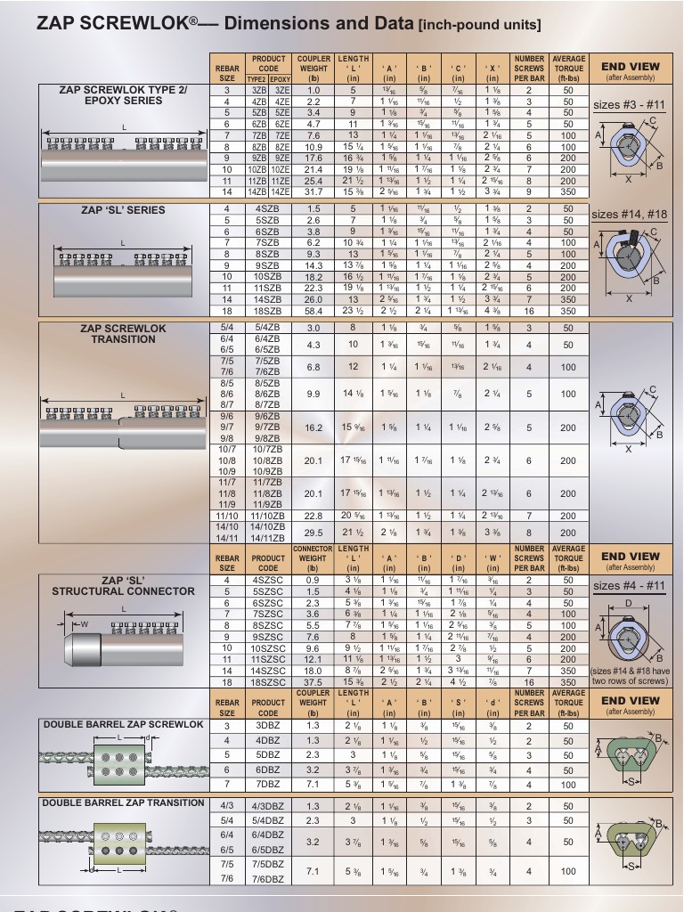 Zap DataSheet RevD | PDF | Structural Steel | Building Materials
