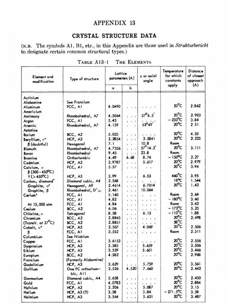 CULLITY, B. STORCK, S. Elements of X-Ray Diffraction. 3. Ed. - Ap. 13 ...