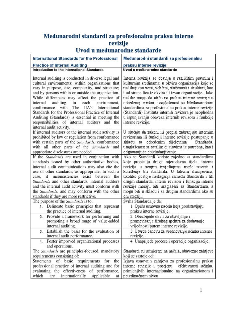 Međunarodni Standardi Za Profesionalnu Praksu Interne Revizije | PDF | Internal Audit | Audit