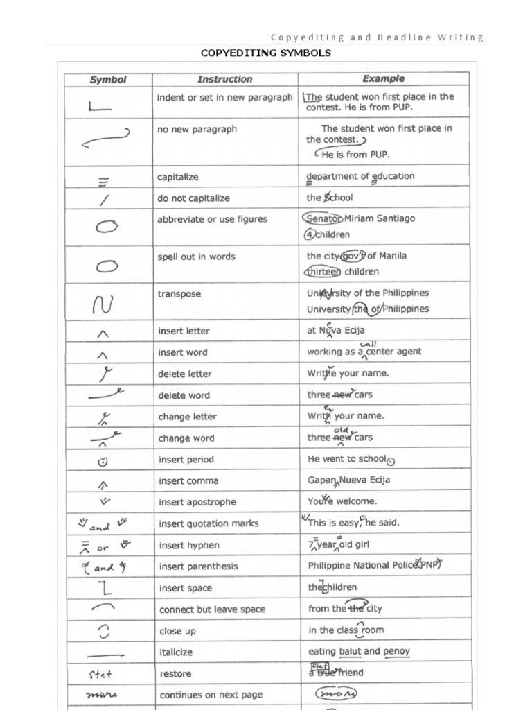 Copyreading Symbols | PDF | Social Science | Art
